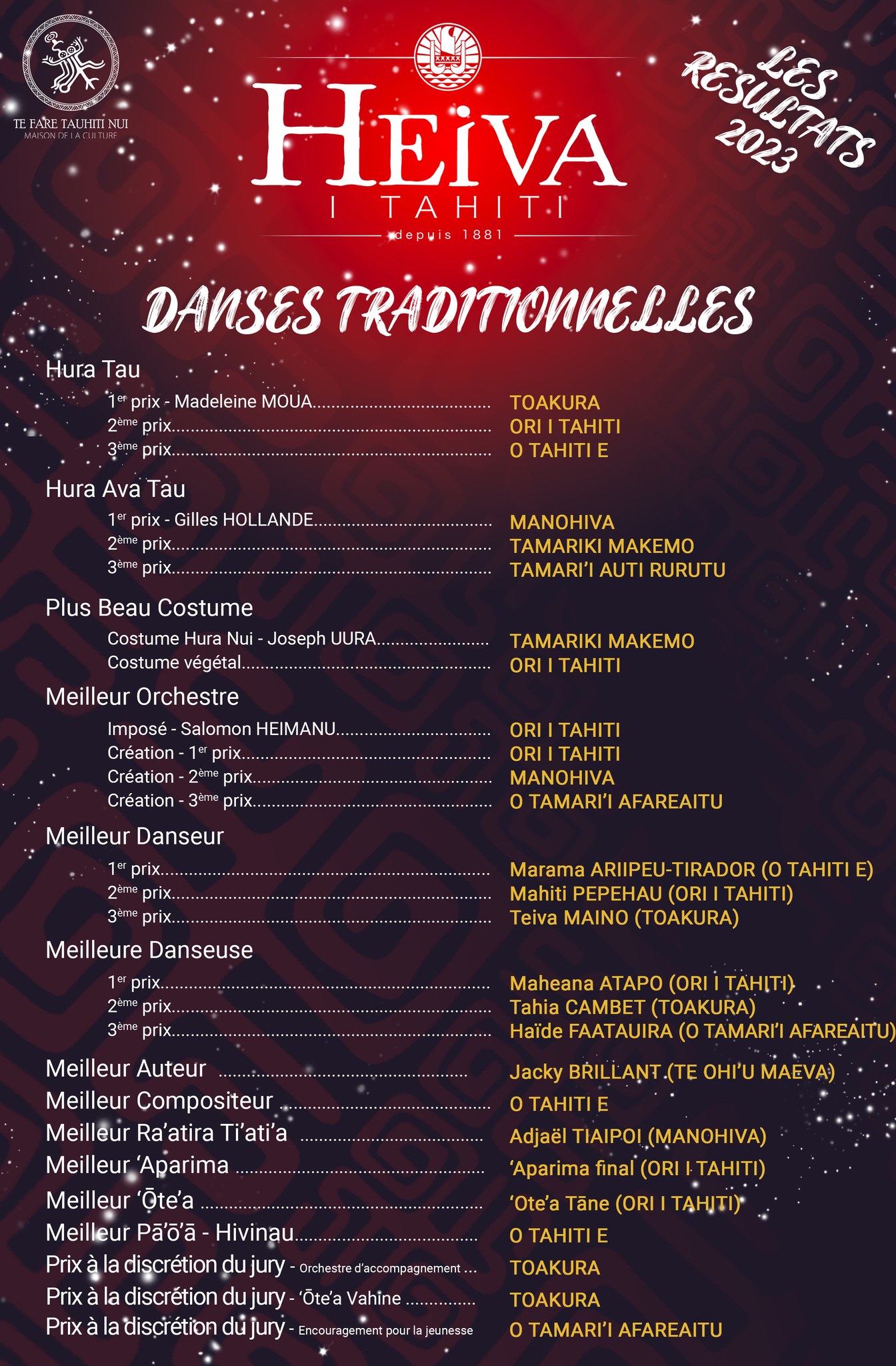 Heiva I Tahiti 2023 | Tahiti dance online